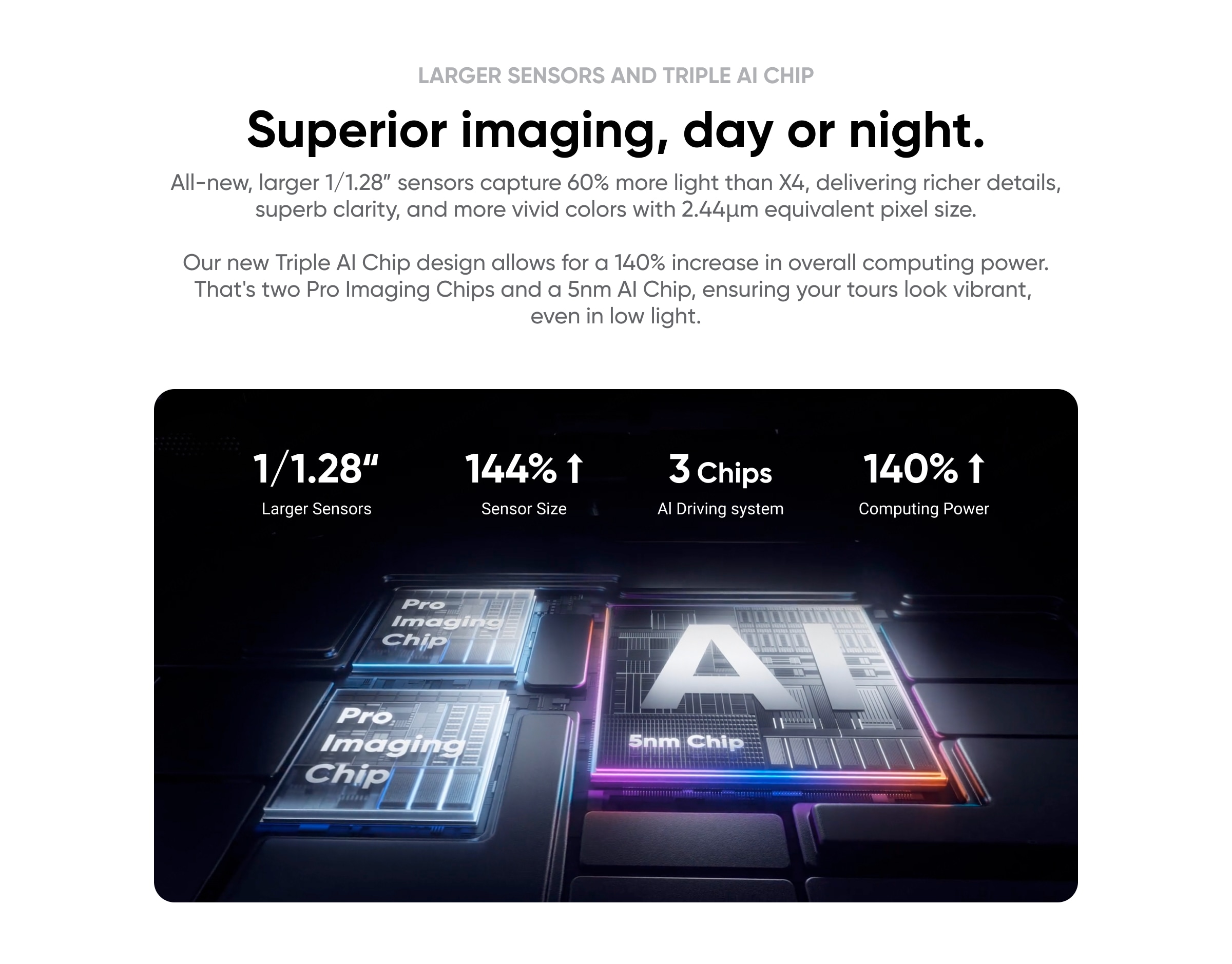 Insta360 Construction Camera Bundle